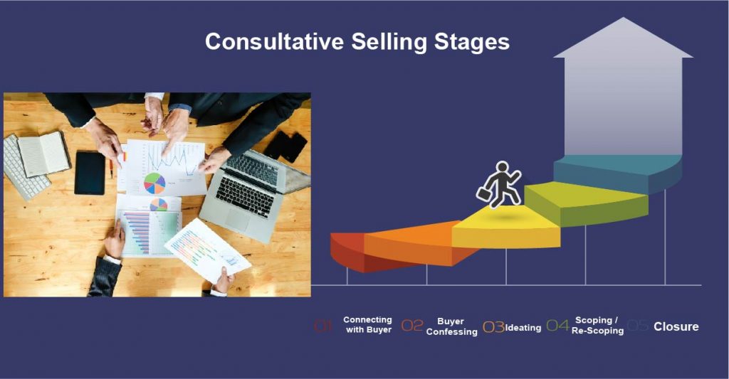 Consultative Selling Stages – Scovelo Consulting