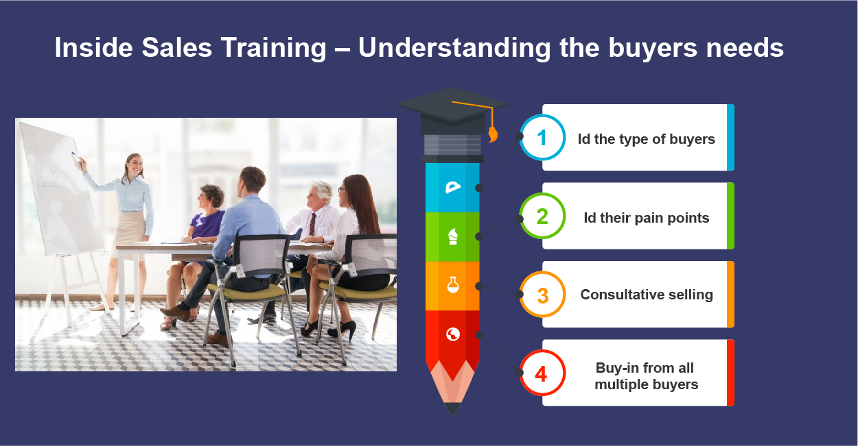 Inside Sales Training – Understanding the buyers needs – Scovelo Consulting