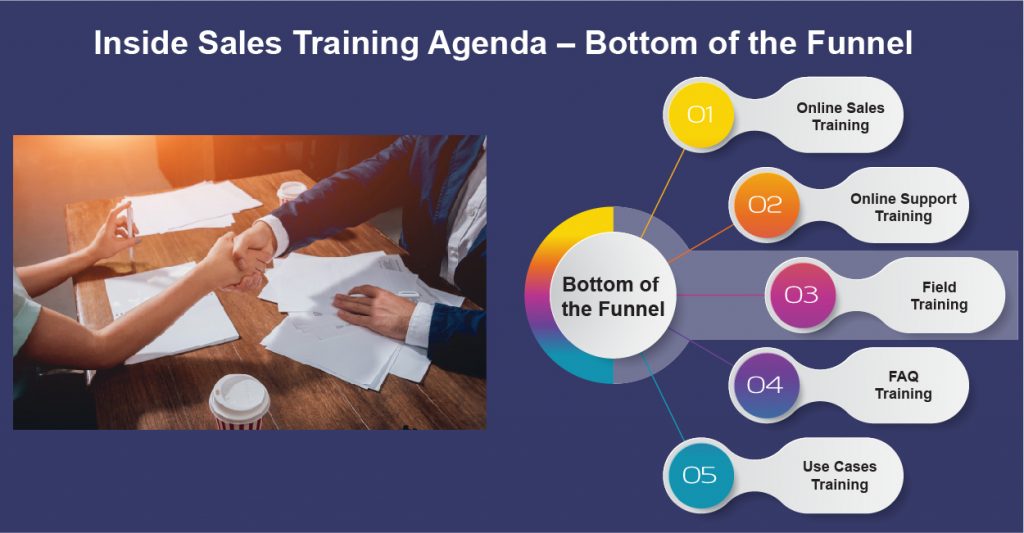 Inside Sales Training Agenda Top Funnel- Scovelo Consulting