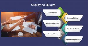 Qualifying Buyers – Scovelo Consulting