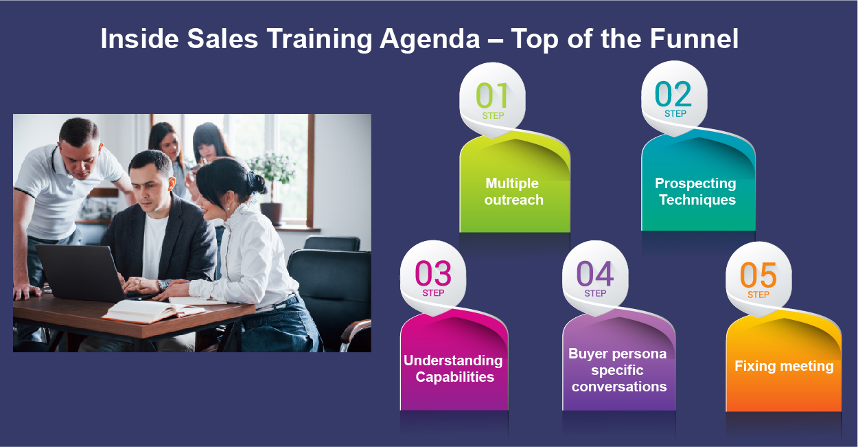 Inside Sales Training Agenda – Top of the Funnel – Scovelo Consulting