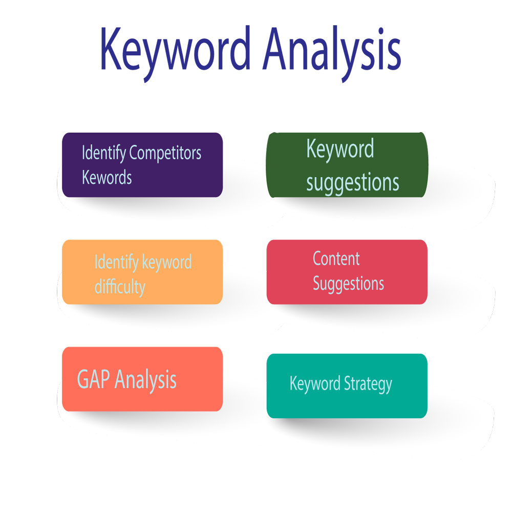 Search Engine Optimization Services - Scovelo Consulting