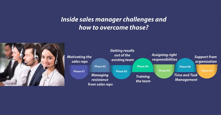 Inside Sales Training – Scovelo Consulting