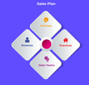 Inside Sales Training – Scovelo Consulting